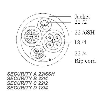 Bundled Access Control & Security Cable, 500 Ft.